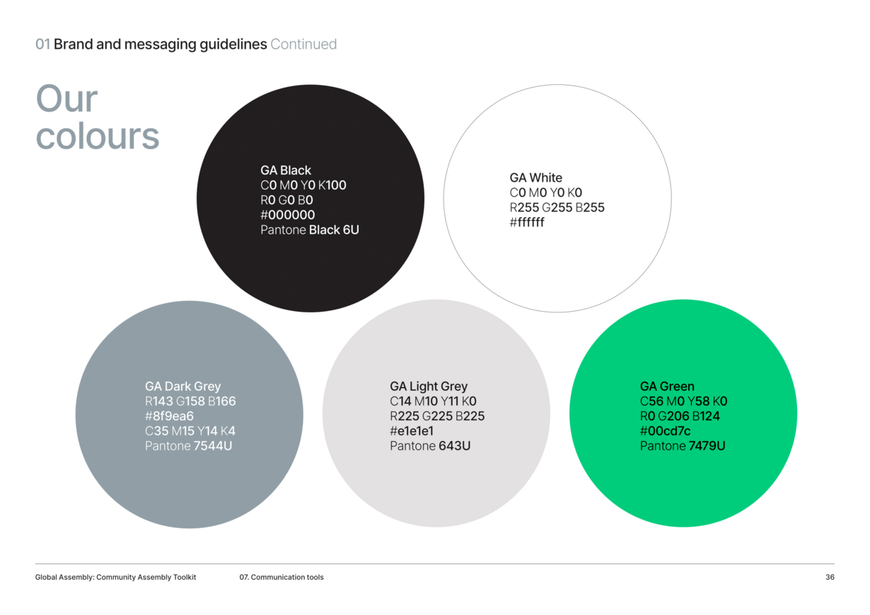 Community Assembly Toolkit - Global Assembly Wiki